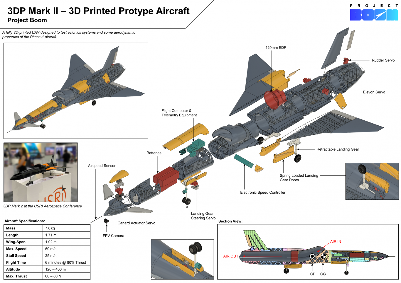 Design – Project Boom