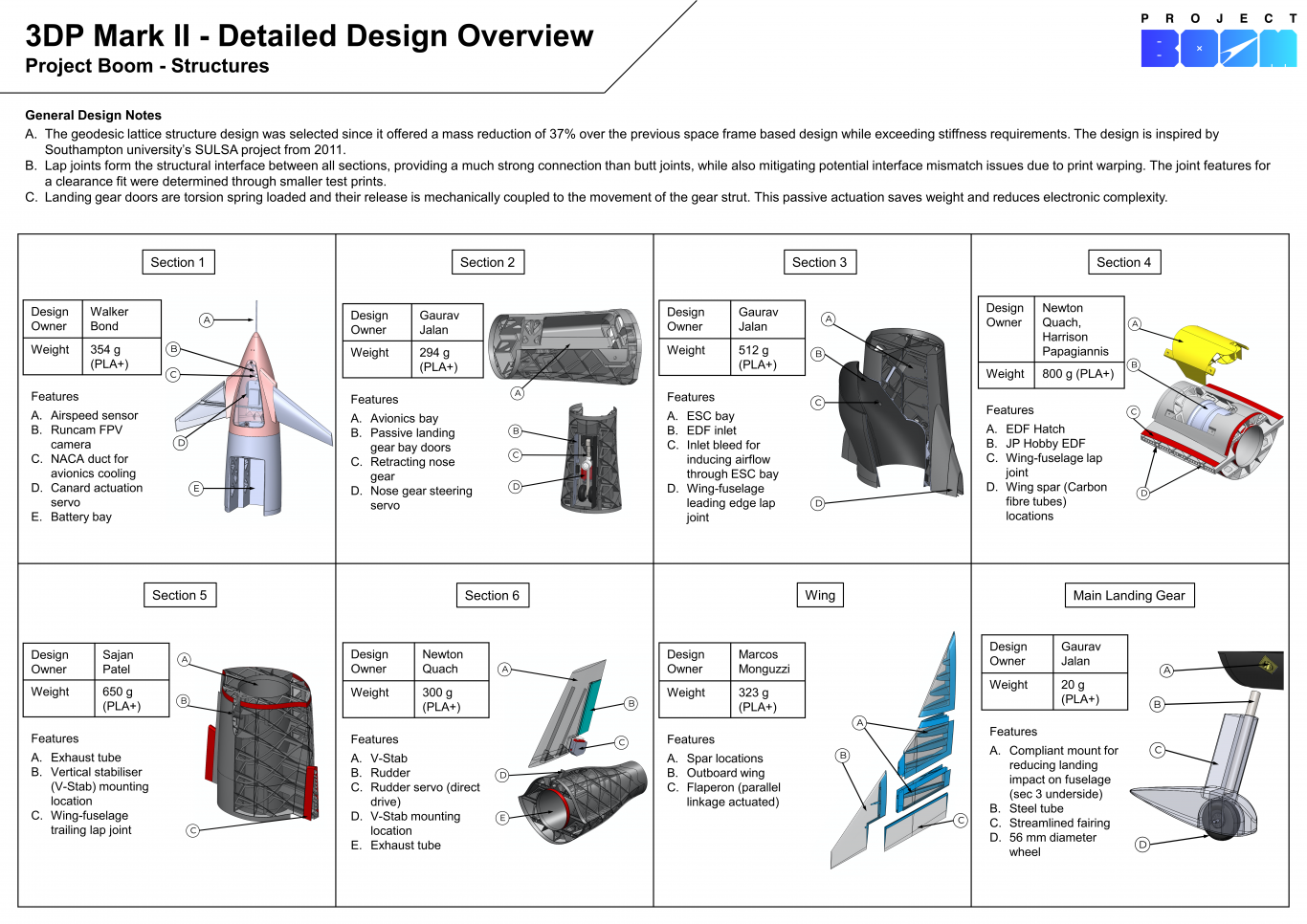 Design – Project Boom