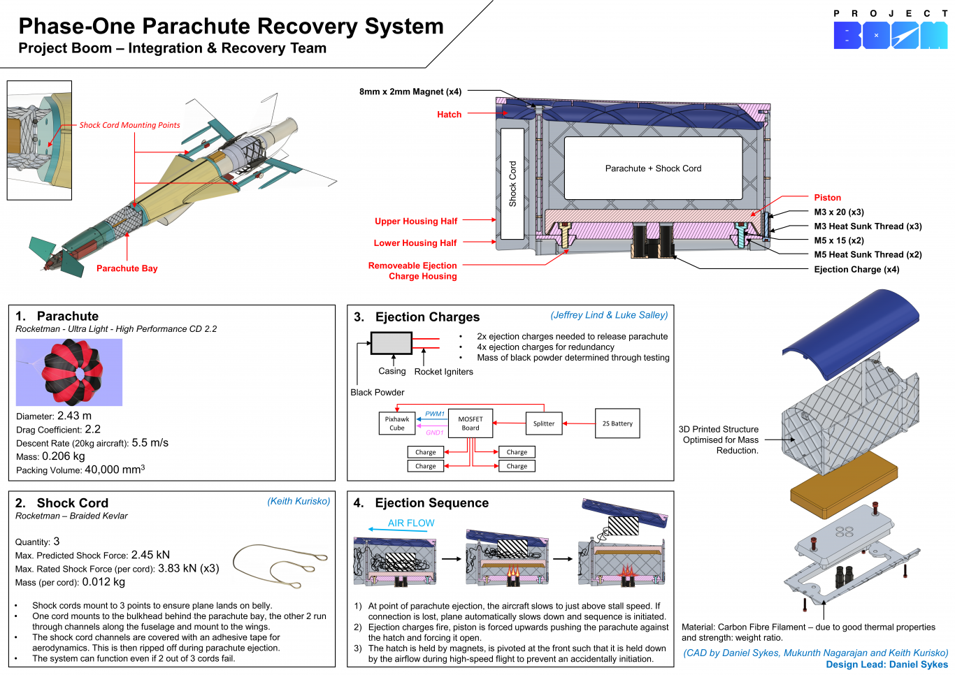 Design – Project Boom