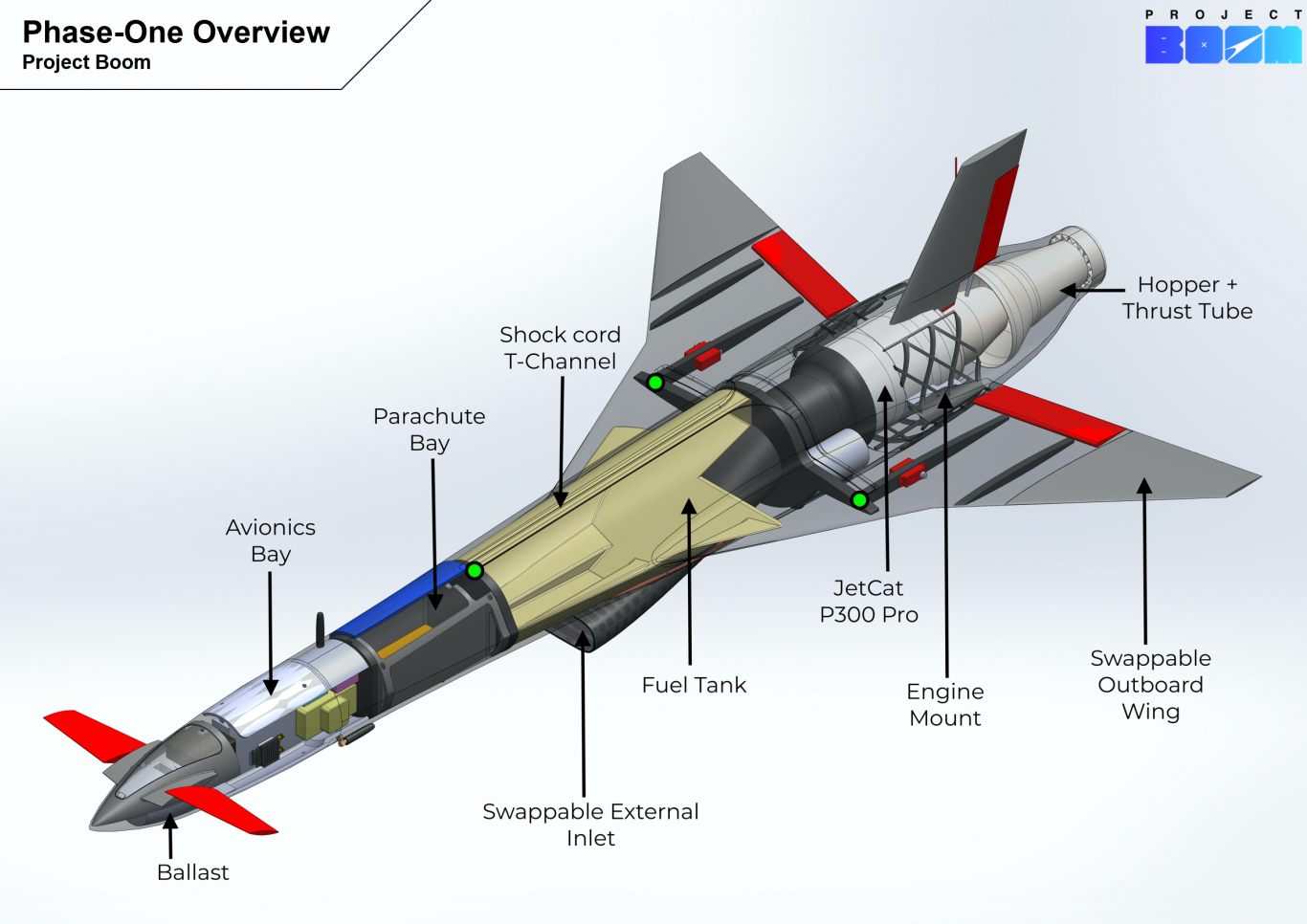 Design – Project Boom