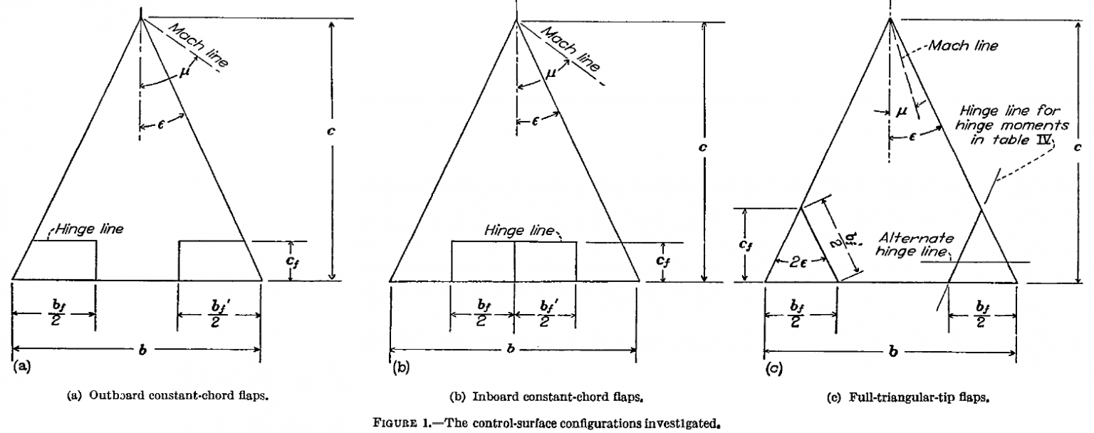Development of a Calculator for Control Surface Sizing on a Supersonic ...